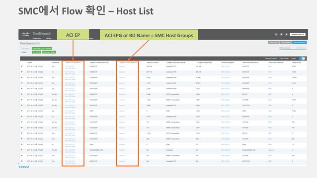 ACI Netflow 구성 가이드 | PPT