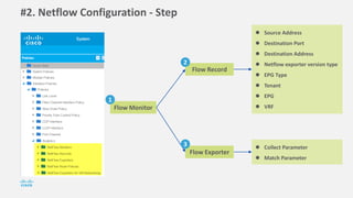 ACI Netflow 구성 가이드 | PDF