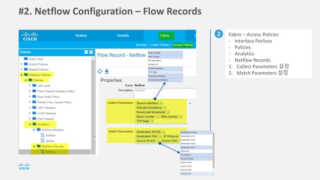 ACI Netflow 구성 가이드 | PPT
