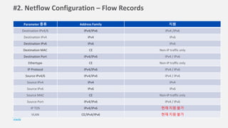 ACI Netflow 구성 가이드 | PDF