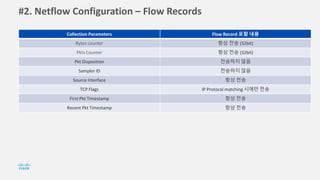 ACI Netflow 구성 가이드 | PDF