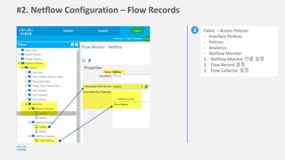 ACI Netflow 구성 가이드 | PDF