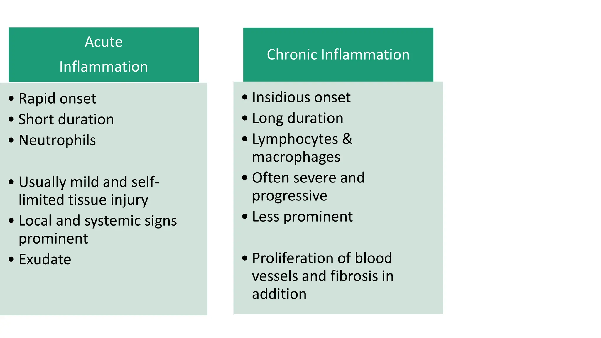 ACUTE INFLAMMATION- CHEMICAL MEDIATORS AND ROLE OF LYMPHATICS AN OVER ...