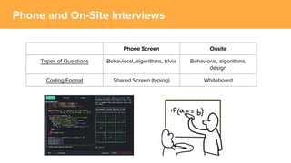 Acing the Coding Interview | PDF
