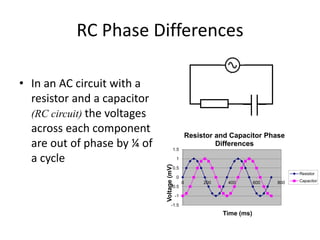 AC in RC Circuits | PPTX
