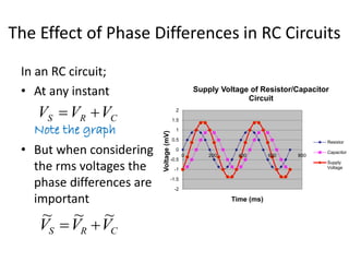 AC in RC Circuits | PPTX