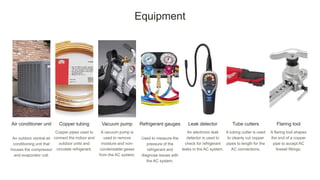 AC Installer Presentation.pptxjcdkjhsajsjk | PPT