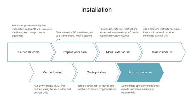 AC Installer Presentation.pptxjcdkjhsajsjk | PPT