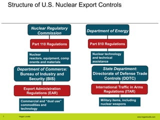 ACI Nuclear Export Control Slides | PPT | Business | Business and Finance