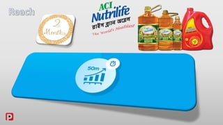Aci nutrilife rice bran oil (MKT337 project NSU) | PPT