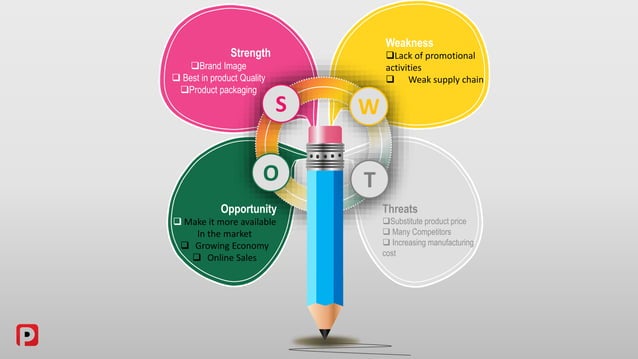 Aci nutrilife rice bran oil (MKT337 project NSU) | PPT