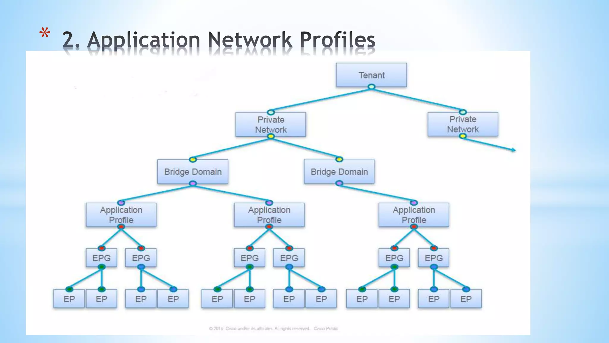 Cisco Application Centric Infrastructure Pptx