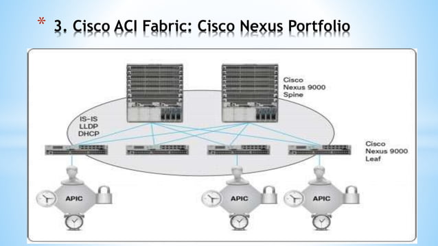 Cisco Application Centric Infrastructure | PPTX
