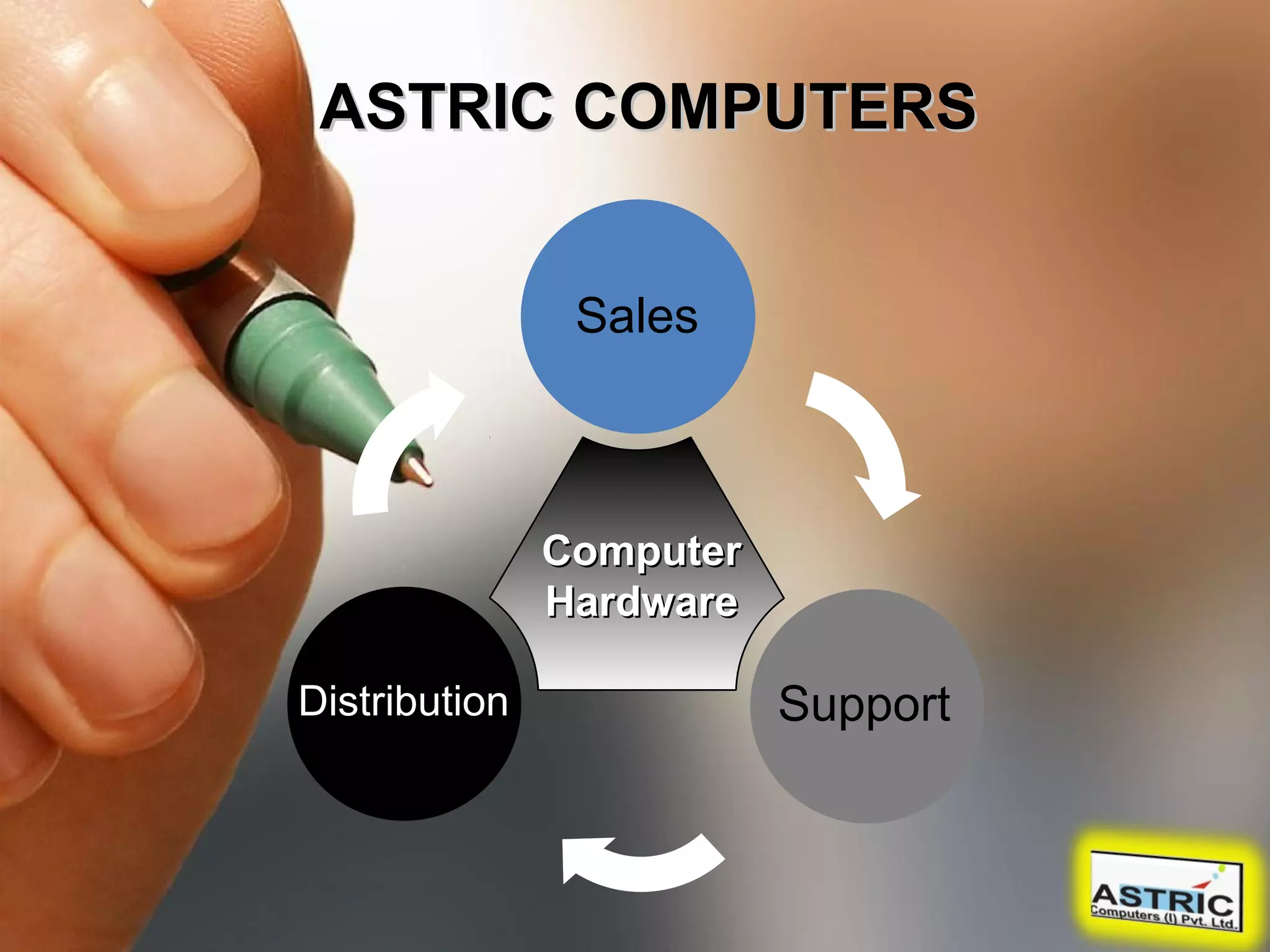 Astric Computers Good Governance | PPT