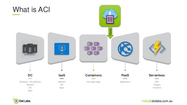Azure Container Instance