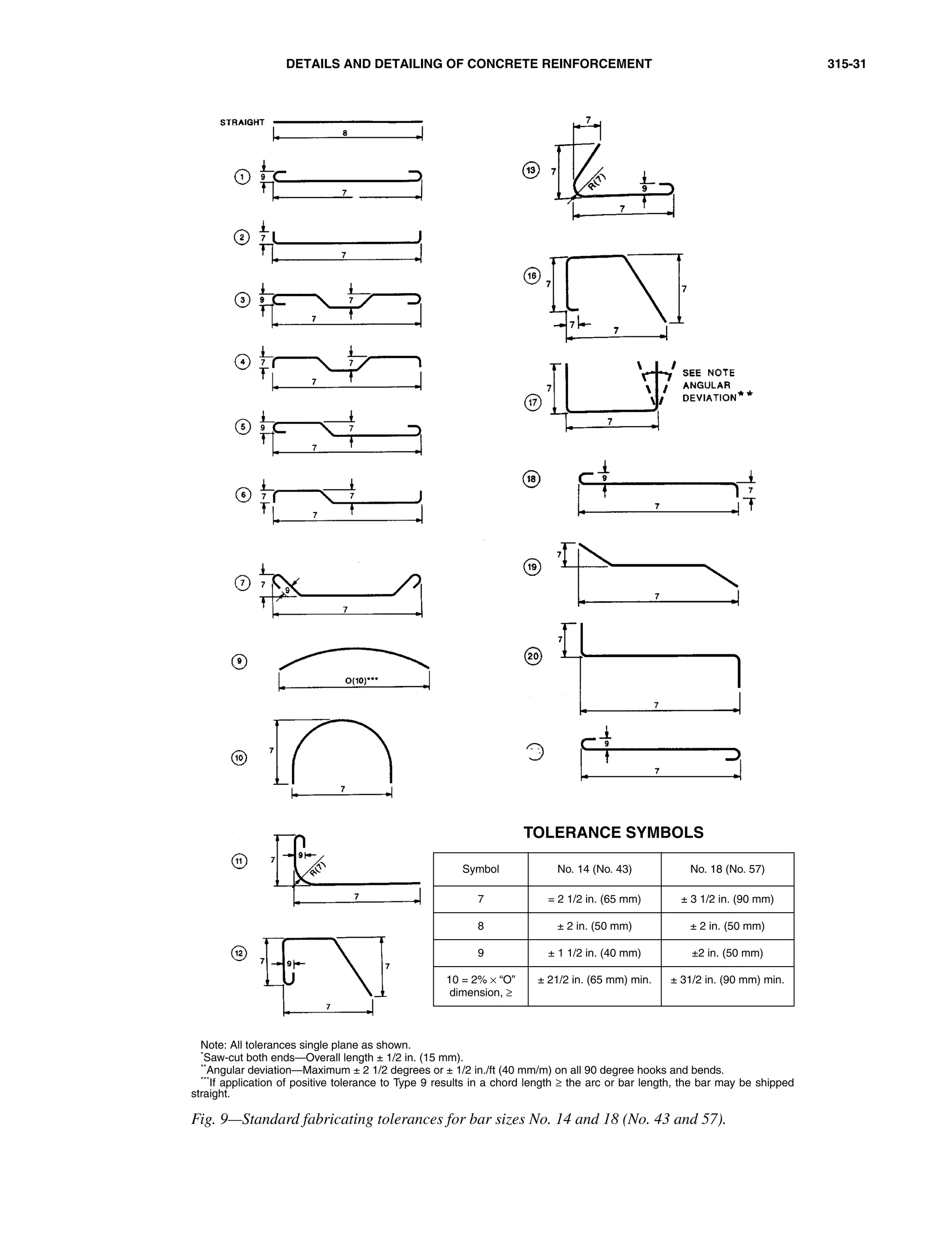 Aci reinf details aci 315-99 | PDF