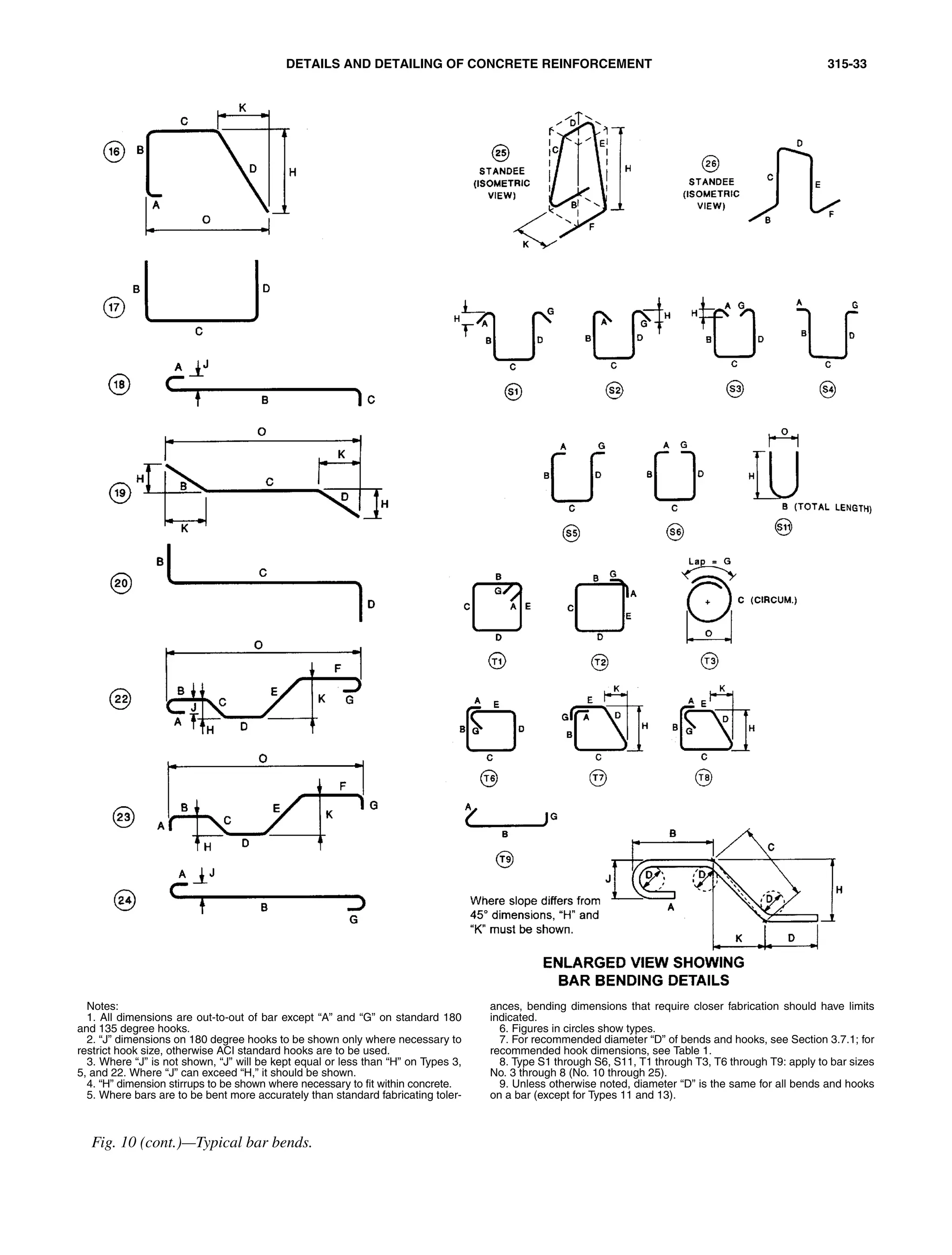 Aci reinf details aci 315-99 | PDF