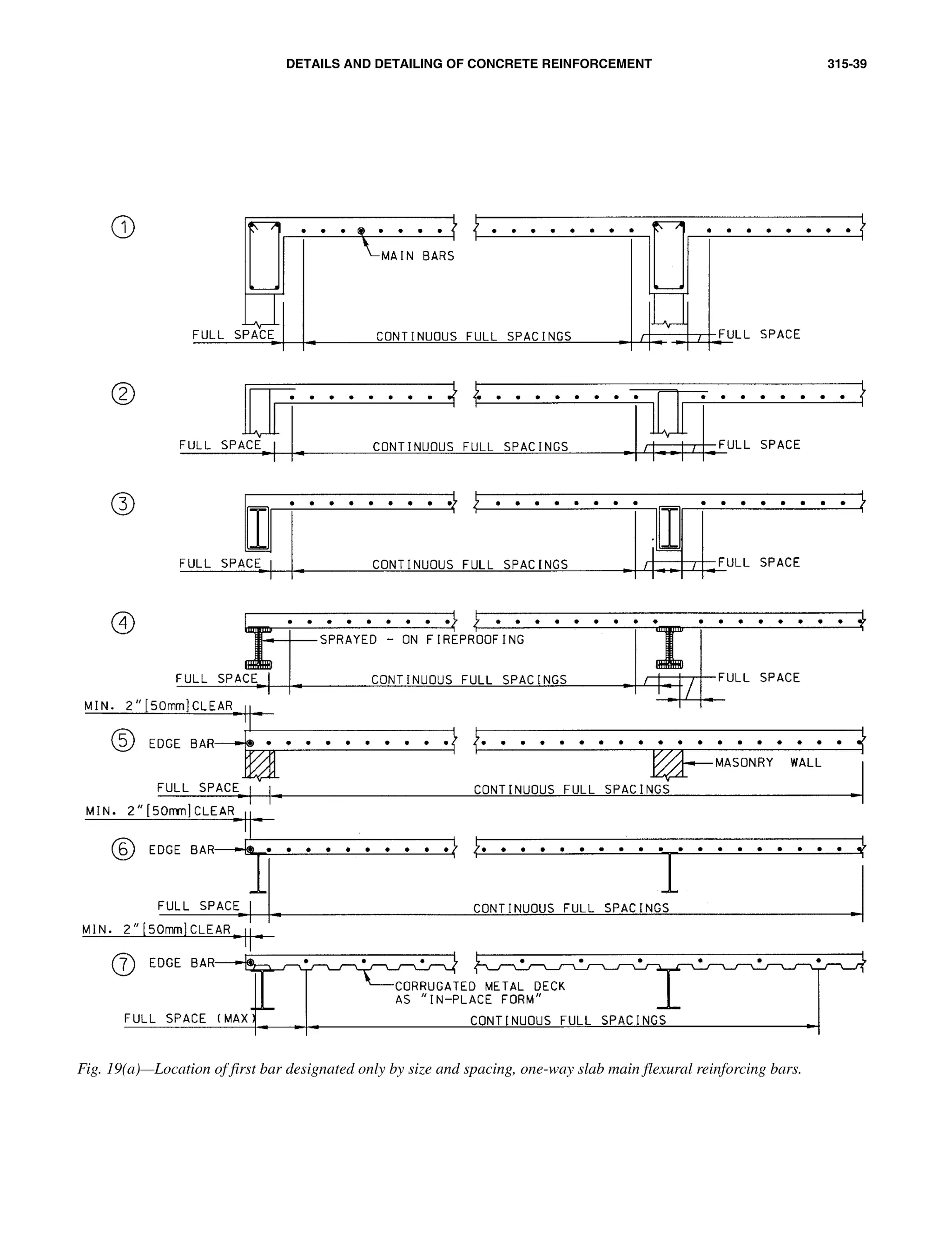 Aci reinf details aci 315-99 | PDF