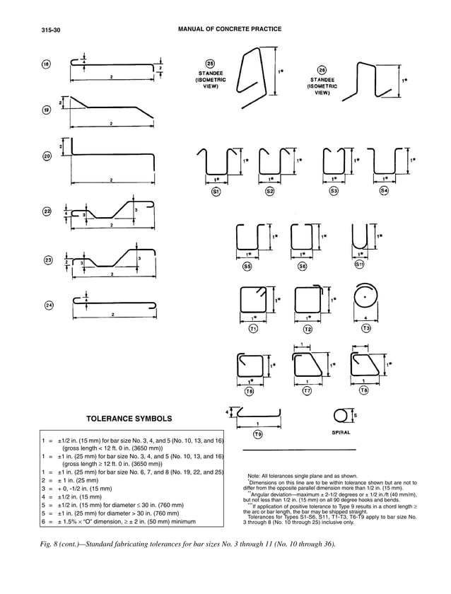Aci reinf details aci 315-99 | PDF | Civil Engineering Industry ...