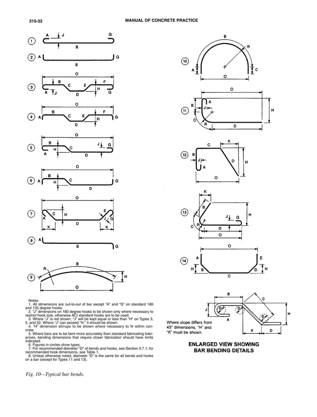 Aci reinf details aci 315-99 | PDF | Civil Engineering Industry ...