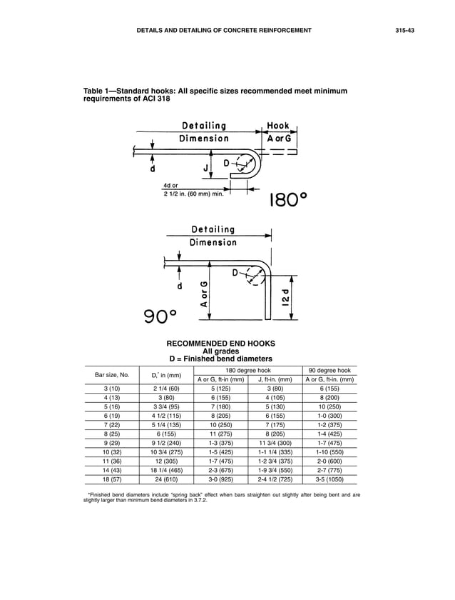 Aci reinf details aci 315-99 | PDF | Civil Engineering Industry ...