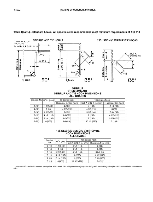 Aci reinf details aci 315-99 | PDF | Civil Engineering Industry ...
