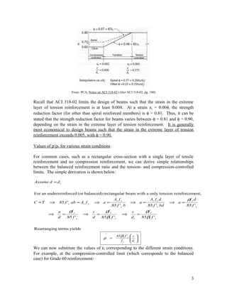 Aci reinforcement limits | DOC