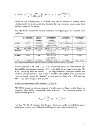 Aci reinforcement limits | PDF