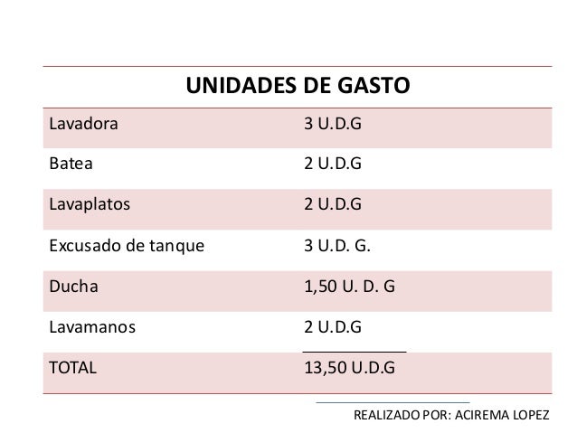 Instalaciones Sanitarias