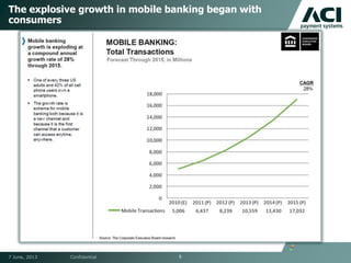 Taking Corporate Banking Mobile | PPT