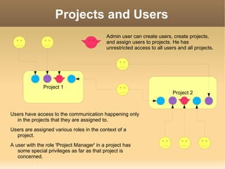 Communication Tracker for Business Communication: Concepts | PPT