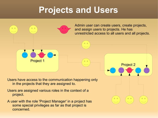 Communication Tracker for Business Communication: Concepts | PPT