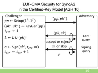 Improved Security Proof for the Camenisch- Lysyanskaya Signature-Based Synchronized Aggregate ...