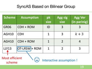 Improved Security Proof for the Camenisch- Lysyanskaya Signature-Based Synchronized Aggregate ...
