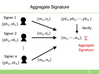 Improved Security Proof for the Camenisch- Lysyanskaya Signature-Based Synchronized Aggregate ...
