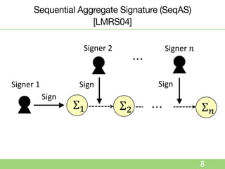 Improved Security Proof for the Camenisch- Lysyanskaya Signature-Based Synchronized Aggregate ...