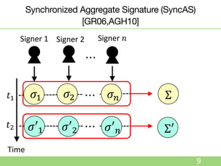 Improved Security Proof for the Camenisch- Lysyanskaya Signature-Based Synchronized Aggregate ...
