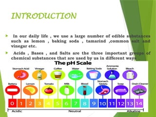 Aciss, Bases and Salts class 7.pptx FOR acid bases | PPTX