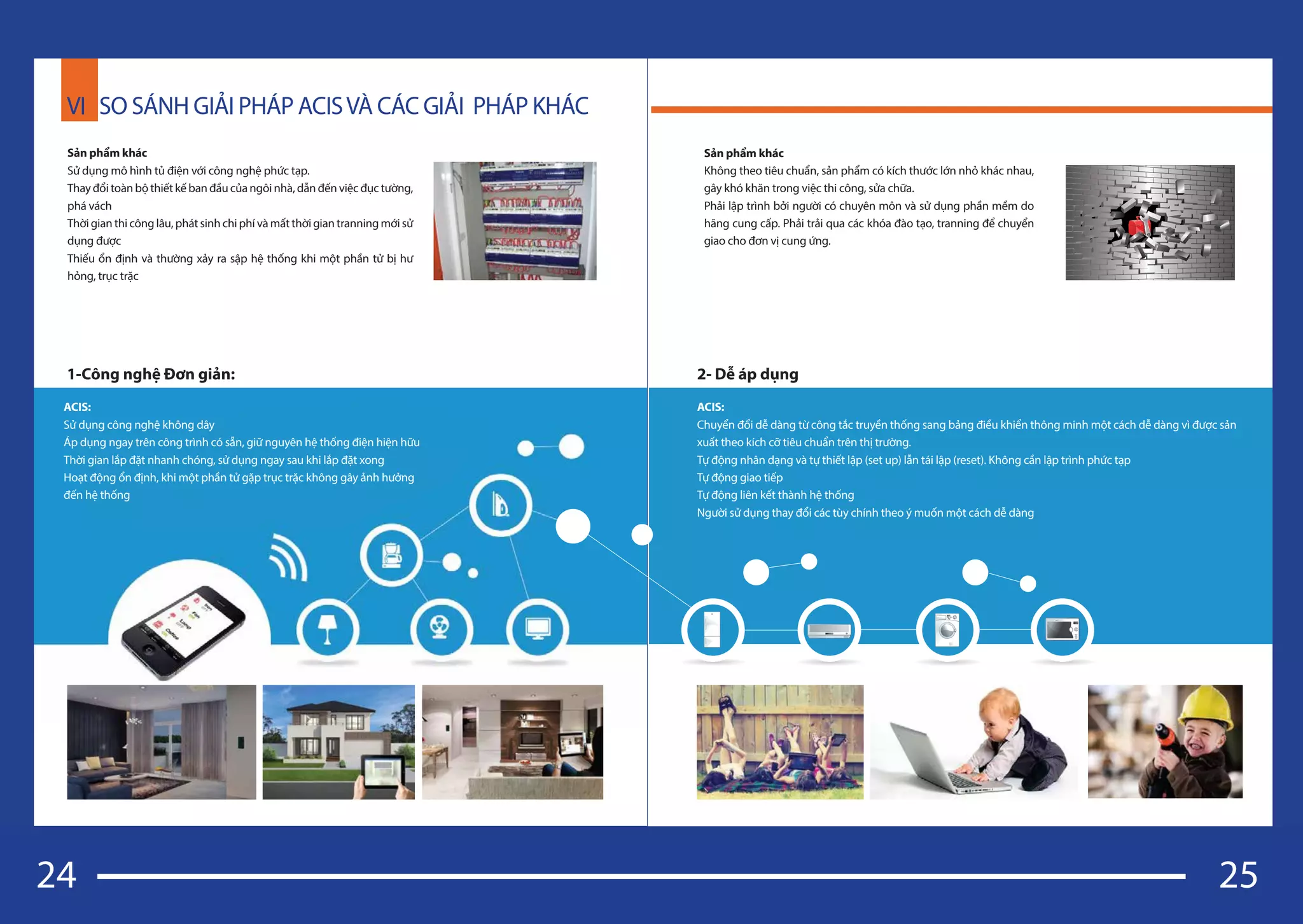 Acis smarthome profile | PDF