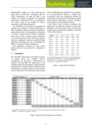 A Citation Centric Annotation Scheme For Scientific Articles | PDF