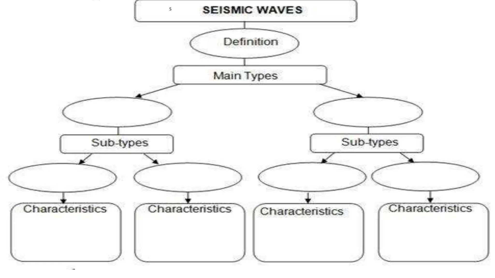Acitivity - Seismic waves.pptx