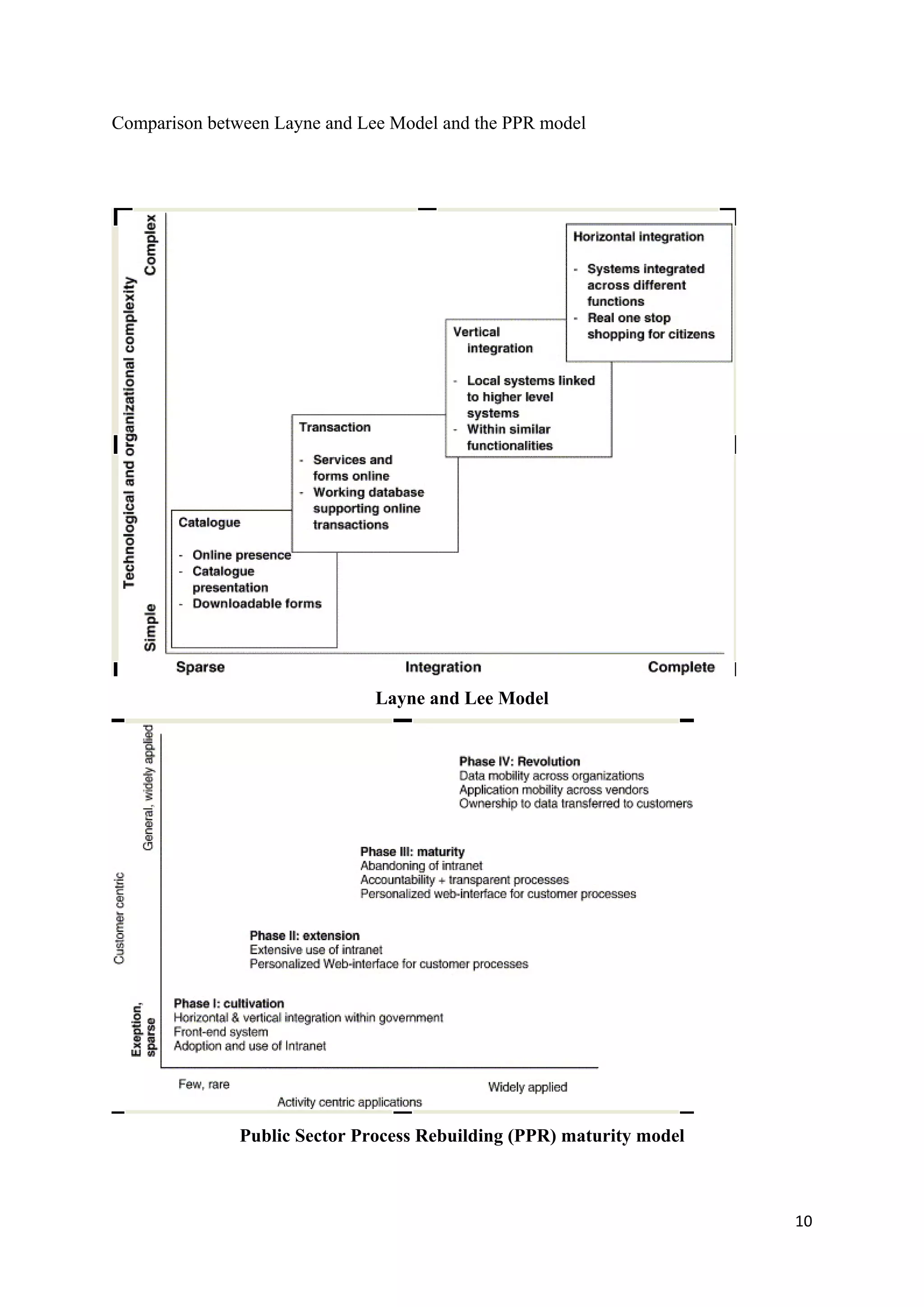 A citizen oriented e government maturity model | PDF