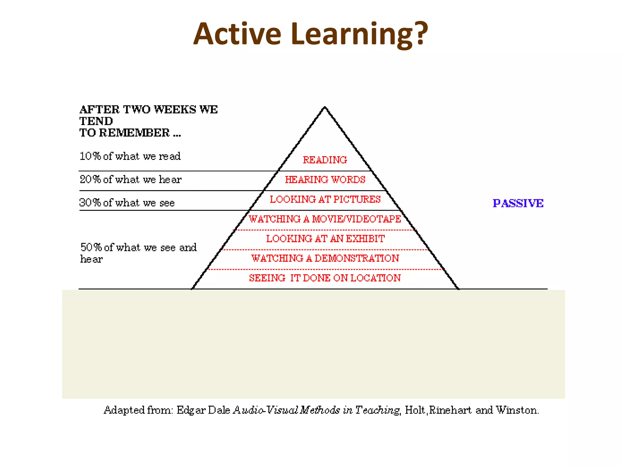 Acivity Based Teaching.pptx