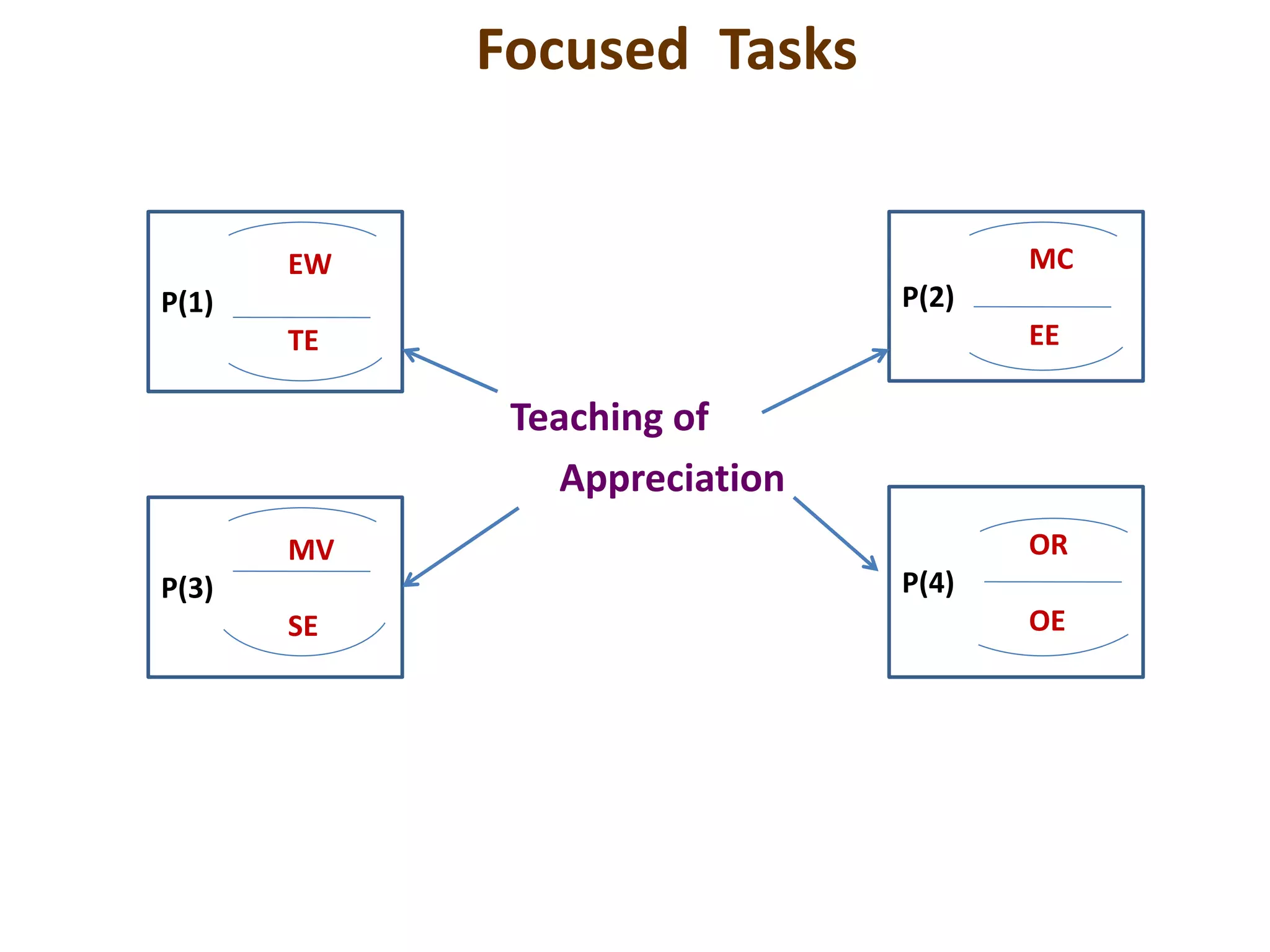 Acivity Based Teaching.pptx