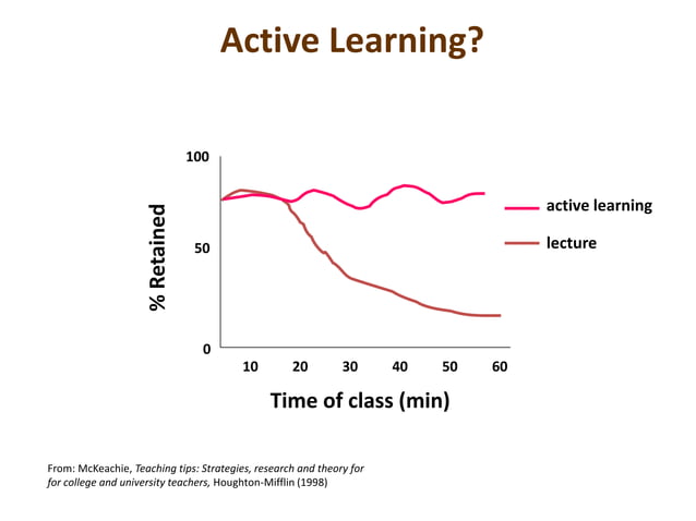 Acivity Based Teaching.pptx