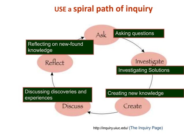 Acivity Based Teaching.pptx