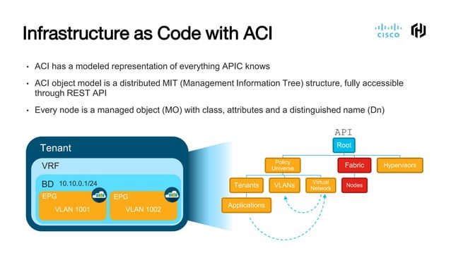 Cisco ACI with HashiCorp Terraform (APAC) | PPT