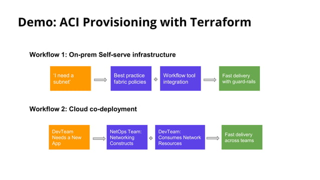 Cisco ACI with HashiCorp Terraform (APAC) | PPT