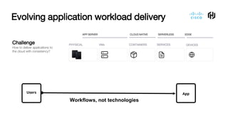 Cisco ACI with HashiCorp Terraform (APAC) | PPTX | Cloud Computing | Internet