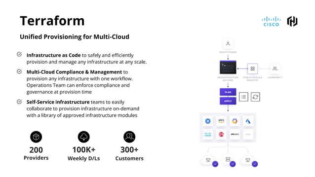 Cisco ACI with HashiCorp Terraform (APAC) | PPT